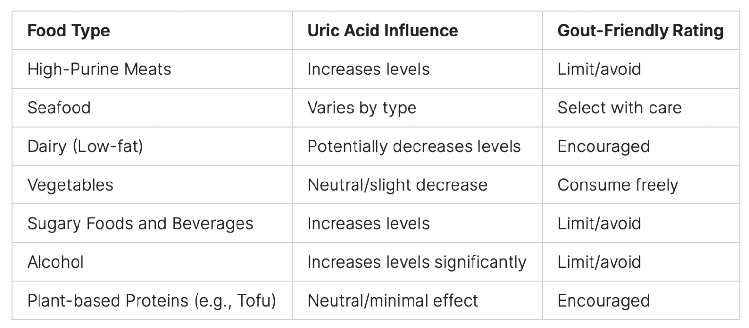 Is Tofu Safe for a Gout Diet? Uncover Facts - Making Sense of Gout