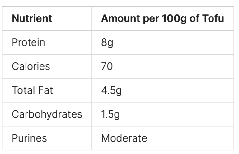 Is Tofu Safe for a Gout Diet? Uncover Facts - Making Sense of Gout